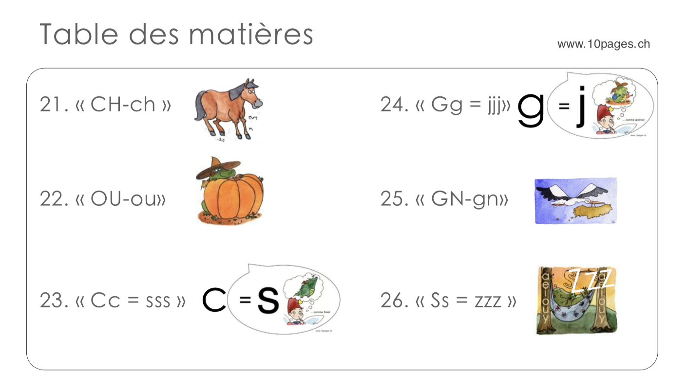 lis-les-syllabes-2-10pages.ch_ – Collection 10pages